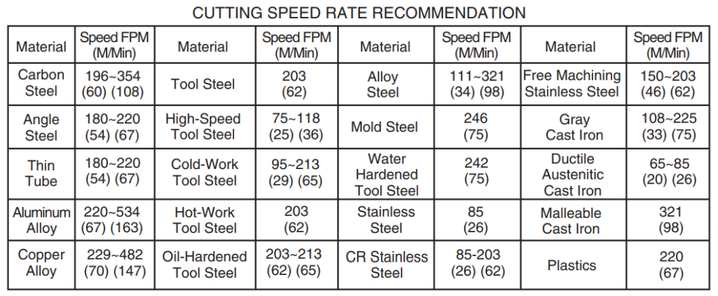 Grizzly G0561 Metal-Cutting Bandsaw – denhac